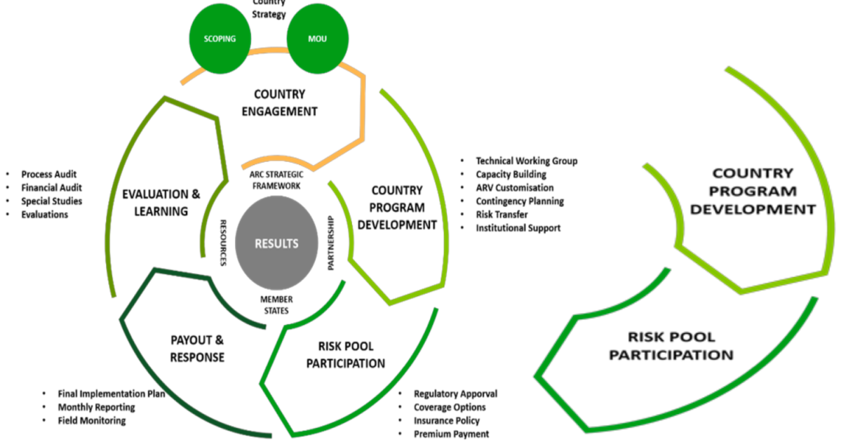 Contingency Planning - Plateforme AGGRC
