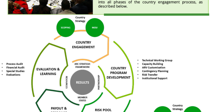 Country Engagement - Plateforme AGGRC